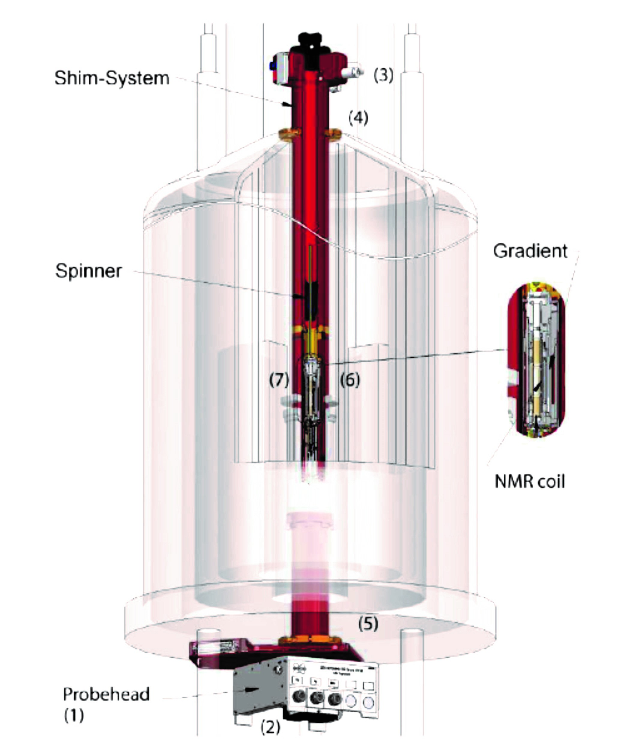 Biological Nuclear Magnetic Resonance (NMR) Pioneer • Jim Sudmeier Stories
